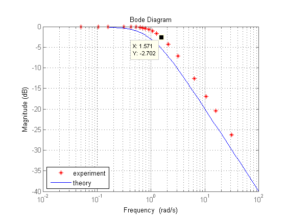 Bode Plot Rc Circuit Circuit Diagram